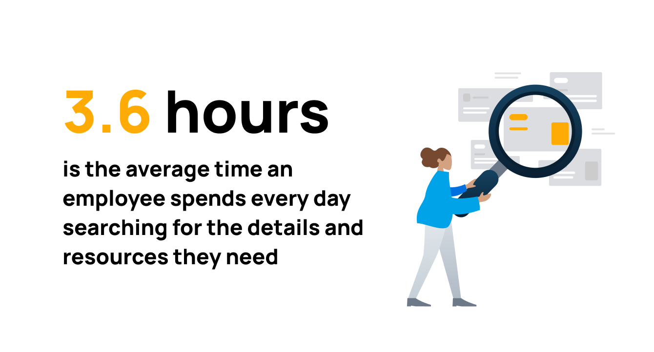 The GoLinks® Blog - Want To Increase Team Productivity? Here’s Where To Start