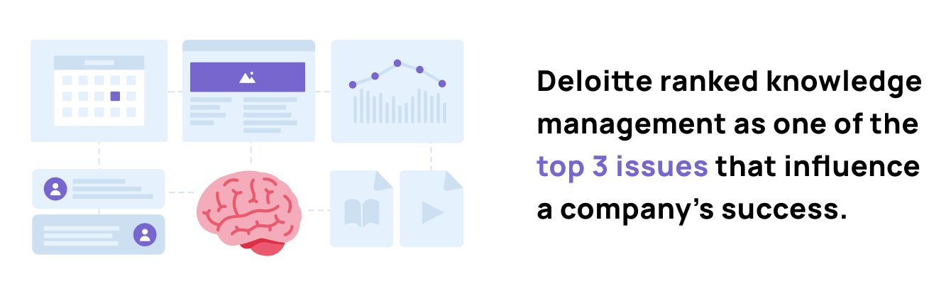 The GoLinks® Blog - How To Assess The Health Of Your Knowledge Base