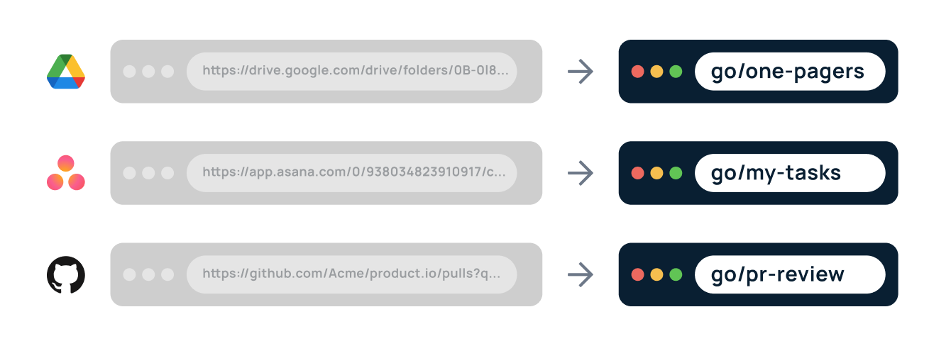 The GoLinks® Blog - 5 Easy Ways to Simplify Your Digital Asset Management Workflows