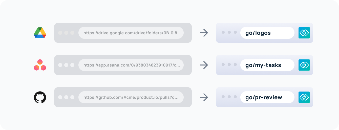 The GoLinks® Blog - Time Management Resources: 10 Must-Haves to Improve ...