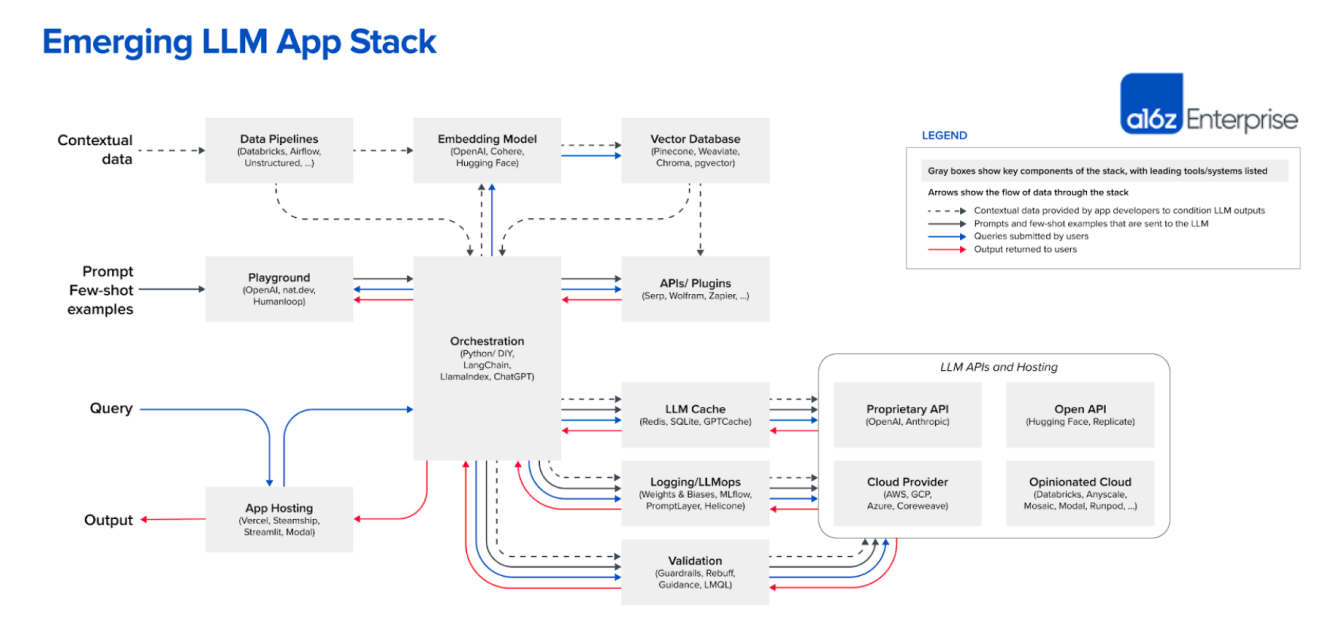 The GoLinks® Blog - How to Bring Secure AI into Your Workplace for ...