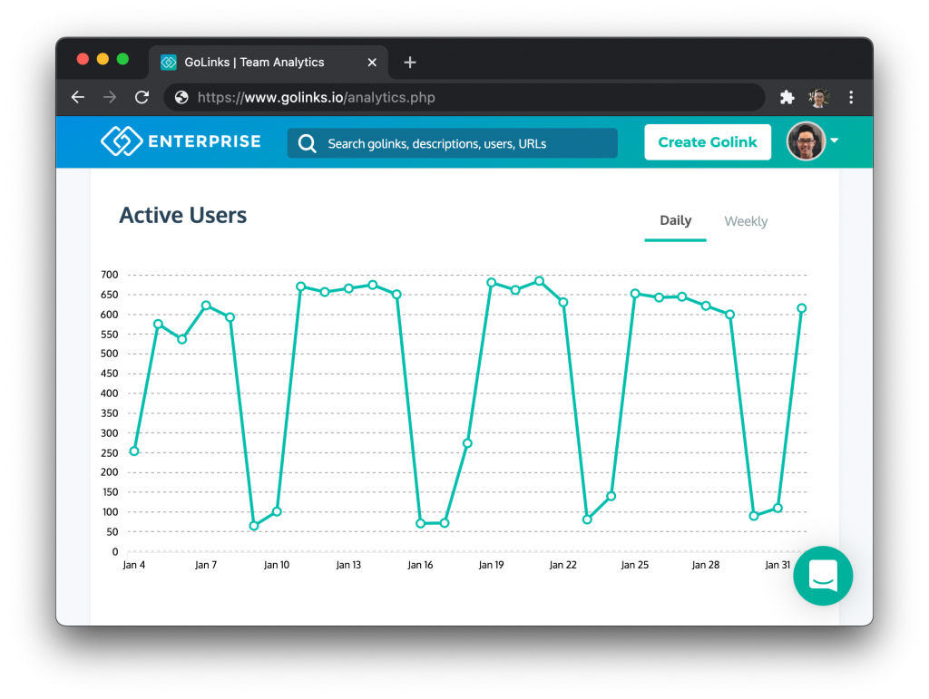 The GoLinks® Help Center - View your GoLinks workspace analytics